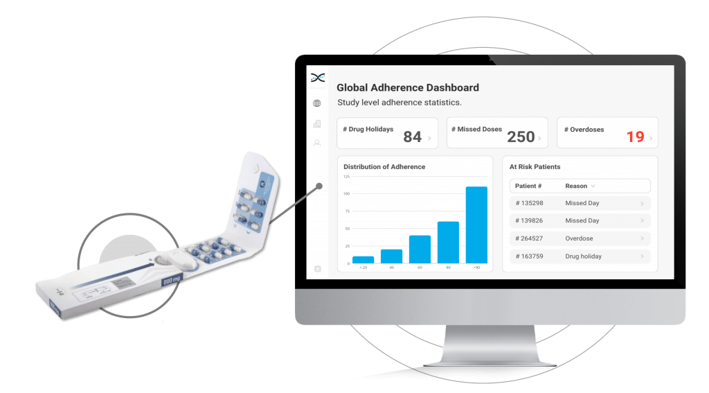 Medication Compliance Packaging | AARDEX Group